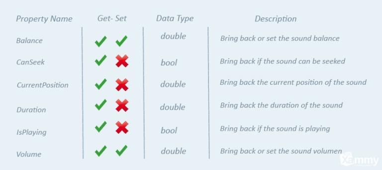 Playing sounds in Xamarin Forms – AskXammy