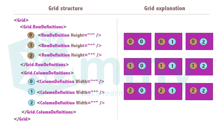 Working With GridLayout In Xamarin Forms AskXammy