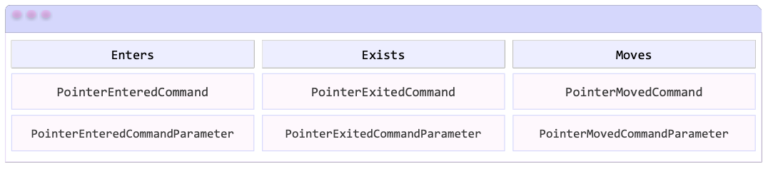 Pointer Gesture Recognizer In Net Maui Askxammy