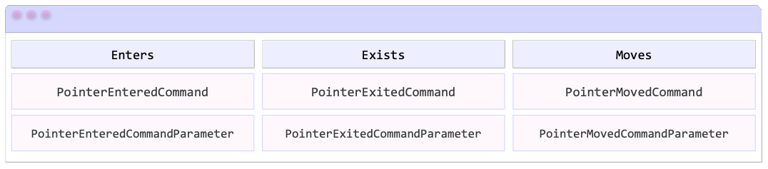 Pointer gesture recognizer in .NET MAUI – AskXammy Pointer gesture recognizer in .NET MAUI – AskXammy